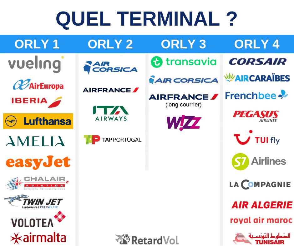 Trouvez votre terminal à Orly (ORY) - Aéroport de Paris