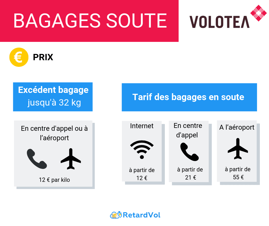 Infos Pratiques Bagages Volotea : dimensions, poids et prix